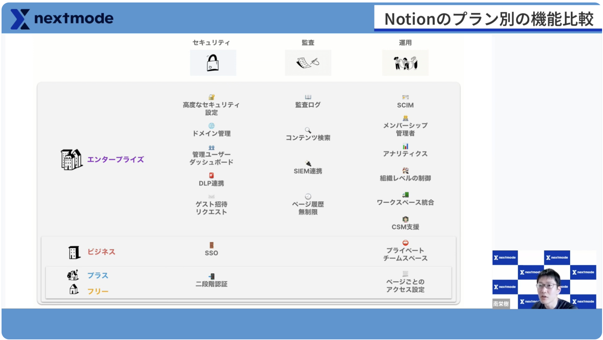 Notionを企業で導入するなら？エンタープライズ機能をまとめて解説！｜Nextmode Blog
